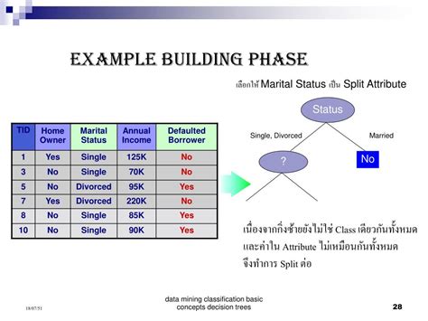 Ppt Data Mining Classification Basic Concepts Decision Trees