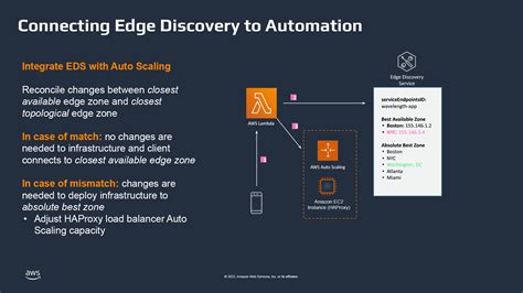 Haproxy On Aws Wavelength Load Balancing At The Edge
