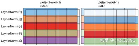 【手撕llm Rwkv】重塑rnn 效率完爆transformer 知乎