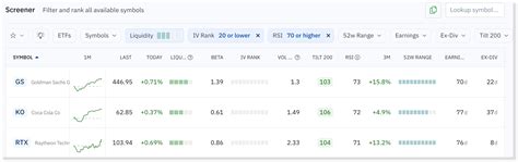 3 Option Strategies To Use During Low Volatility Markets