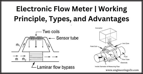Power Factor Meter Dynamometer Type Engineeringa2z