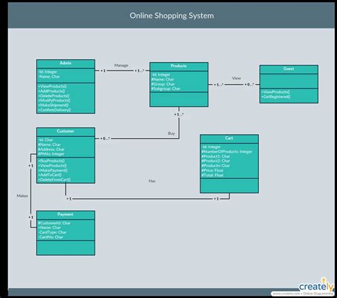 Distinguishing Design Class Diagrams From Domain Class Diagrams