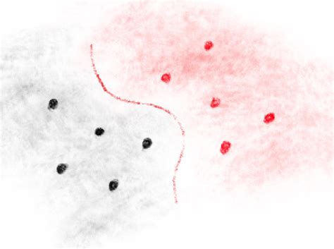 机器学习笔记（一） Knn K 最近邻 知乎