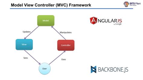 Comparative Analysis Of Java Script Framework Ppt Comparative Analysis Of Java Script Framework Ppt