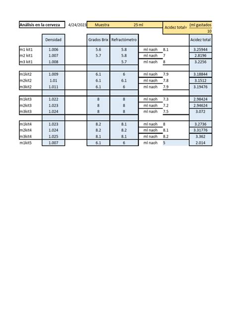 Analisis De Acidez Ph Brix Y Color Pdf