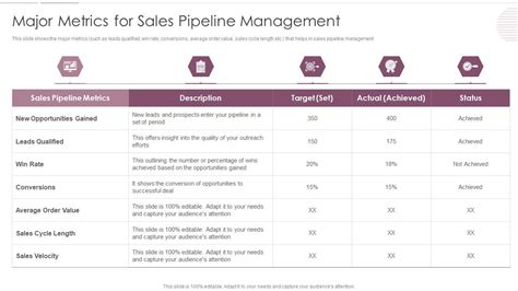 Sales Management Pipeline For Effective Lead Generation Major Metrics For Sales Pipeline