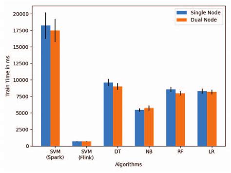 Comparing Scalability Results Of Algorithms Download Scientific Diagram