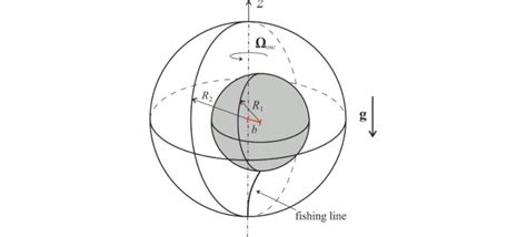 Problem Statement The Rotation Rate In All The Experiments Is 31 4 Download Scientific