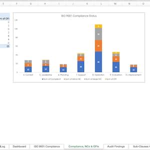 ISO 9001 Auditing Tool Quality Dashboard Excel Template Etsy