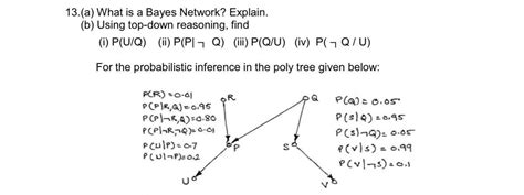 A For The Given Bayes Network Find Out The Chegg