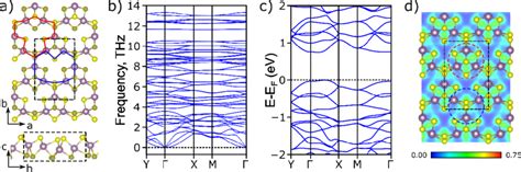 A Atomic Structure B Phonon Dispersion Spectra C Electronic Download Scientific Diagram