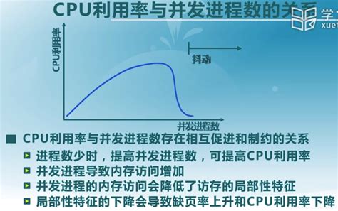 操作系统学习笔记（十六）：页面置换算法 工作集置换算法流程图 csdn博客
