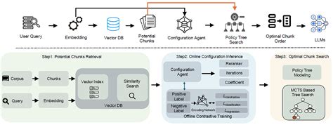Corag Cost Constrained Retrieval Optimization System For Rag By