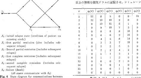 Table 1 From A Generator Of Semi Markov Processes And Its Applications Semantic Scholar