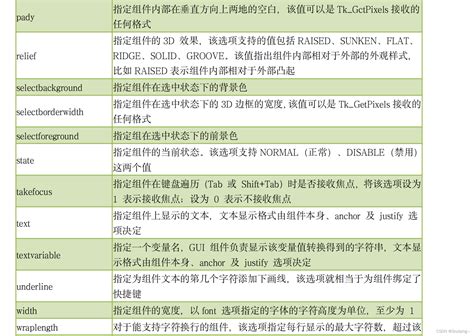 Gui图形用户界面编程（tkinter的基础上）gui工控软件如何编程 Csdn博客