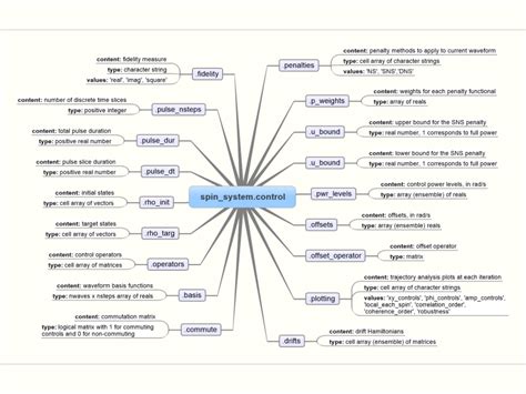 Appendix D Kernel Data Structures Spinach Documentation Wiki