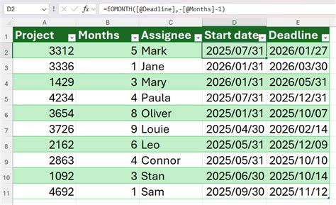 Eomonth Function How To Calculate Any Month End Date Easily