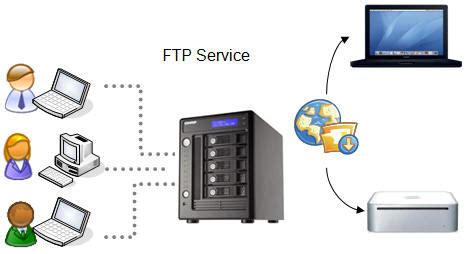 Discovered Thousands Of FTP Servers Infected By MalwareSecurity Affairs