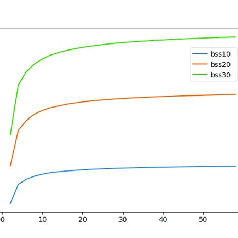 Within Cluster Sum Of Squares Wss Analysis Of The Sequences With Download Scientific Diagram