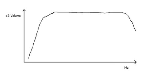 Frequency Response Curve Explained How Much Does It Matter