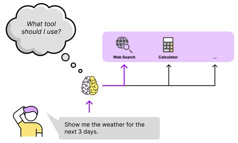 17 advanced rag techniques to turn your llm app prototype into a