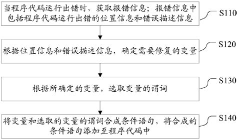 program code repairing method and device eureka patsnap