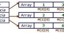 JAVA MATRICES
