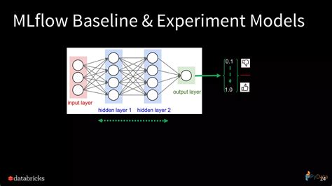 mlflow platform for complete machine learning lifecycle pdf