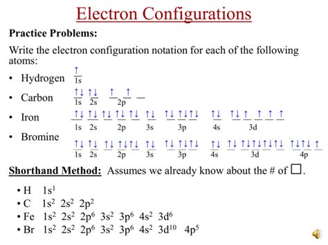 Electron Configurations Periodic Table Chemistry