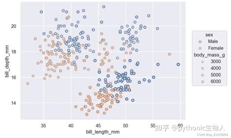 seaborn大更新，带来全新绘图方式seaborn objects 知乎