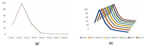 Sensors Free Full Text Entropy Sharing In Ransomware Bypassing Entropy Based Detection Of