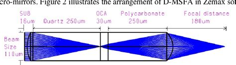 Figure 1 From Maskless Lithography Based On Digital Micromirror Device Dmd And Double Sided