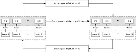 Figure 2 From Marl Based Multi Satellite Intelligent Task Planning