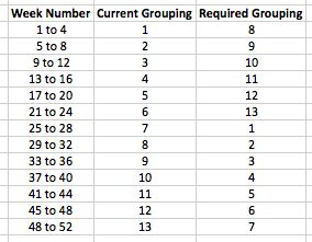 Mysql SQL 4 Week Period In Year Grouping Shift Start Number Stack