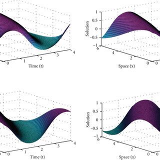 D diagram of Equation with σ and various β Download Scientific Diagram