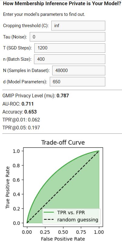 github tleemann gaussian mip gaussian membership inference privacy