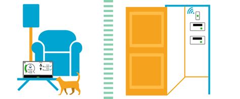 The Complete UK Smart Meters Guide 2018 Selectra