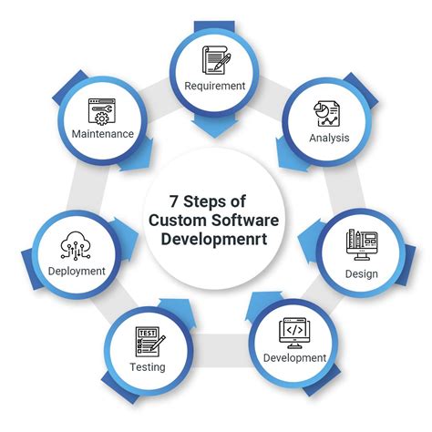 Arindam Chakraborti On Linkedin Customsoftwaredevelopment