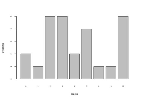 22 R语言聚类分析 R语言实战医学统计