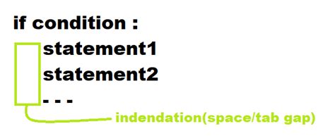 Testing Colleges Python Control Statements