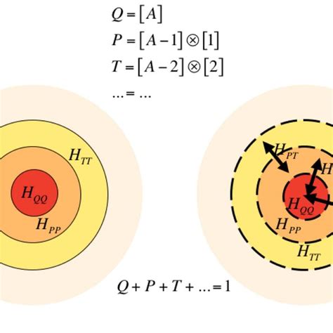 Schematic Representation Of Various Hilbert Subspaces In Smec I