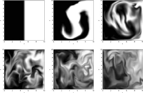 Turbulent Flow Mixing Of A Passive Scalar A Slice Is Taken Through The Download Scientific