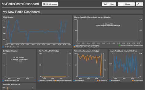 Improvements To Cloudwatch Logs And Dashboards Aws News Blog