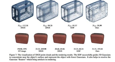 南洋理工大学等发布“gs Octree，基于八叉树的3dgs方法，在强光环境中，重建了更准确的几何形状” 知乎