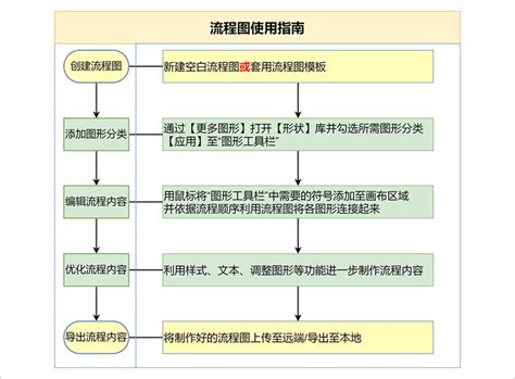 分享既简洁又好看的流程图模板 迅捷画图
