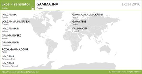 GAMMA INV Excel Translator