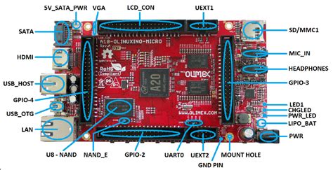 open sbc runs linux and android on allwinner a20