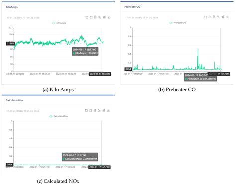 Sensors Free Full Text Data Driven Ai Models Within A User Defined