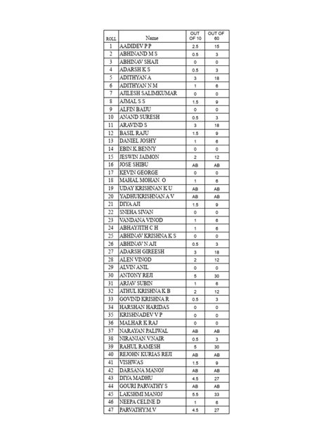 Class Test Nov Pdf