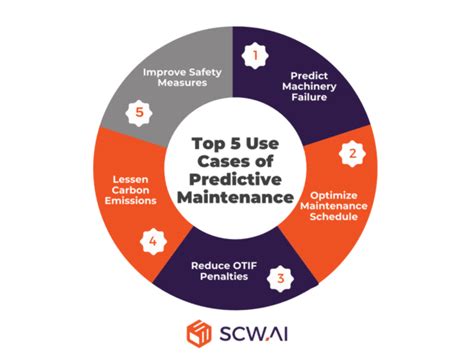 Predictive Maintenance With Machine Learning In 2025
